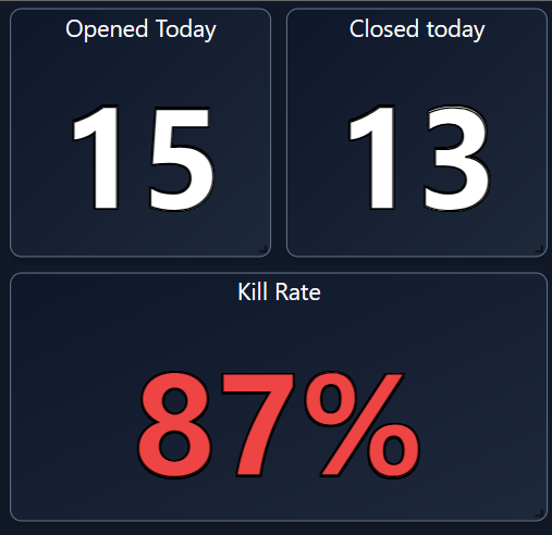 Dashboards – Techrodactyl – Knowledgebase